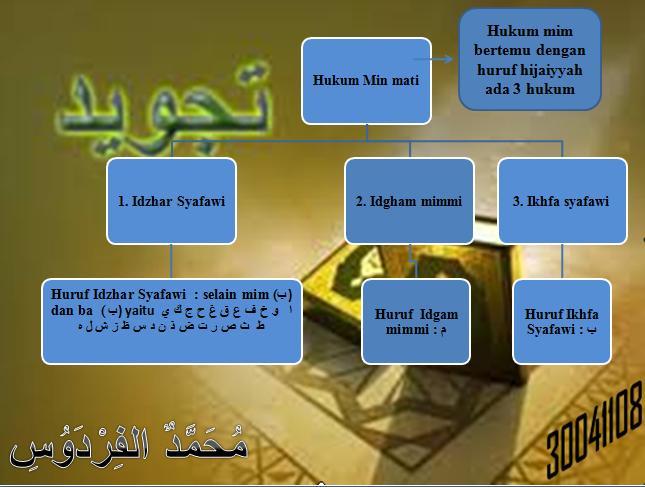 Detail 10 Contoh Ikhfa Syafawi Koleksi Nomer 53 Detail 10 Contoh Ikhfa Syafawi Koleksi Nomer 53