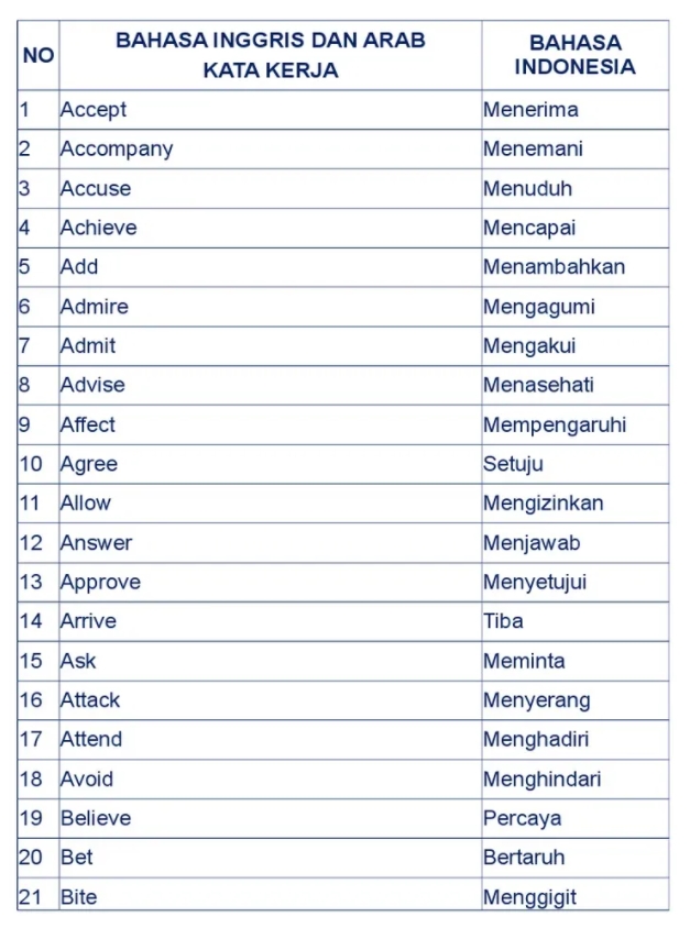 10 Contoh Kata Kerja - 60+ Koleksi Gambar 10 Contoh Kata Kerja - 60+ Koleksi Gambar