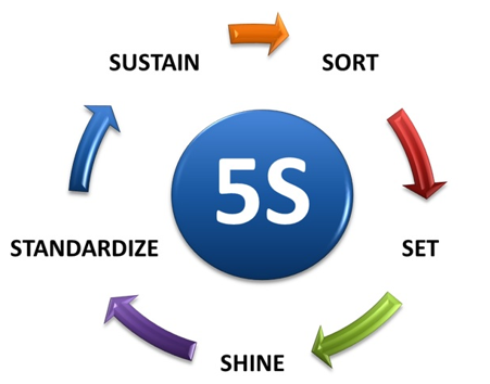 Detail 5s Png Koleksi Nomer 26 Detail 5s Png Koleksi Nomer 26