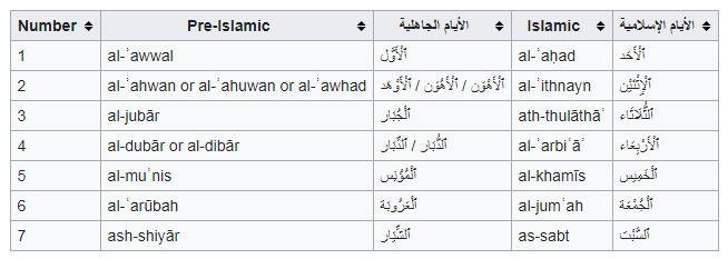 Detail Bahasa Arab Hari Minggu Koleksi Nomer 20 Detail Bahasa Arab Hari Minggu Koleksi Nomer 20
