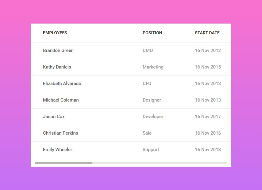 Bootstrap Table Template - 51+ Koleksi Gambar