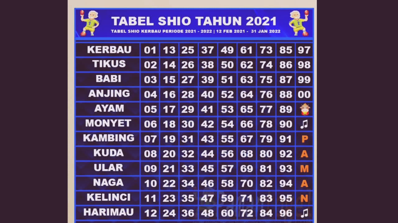 Buku Tabel Shio - 50+ Koleksi Gambar Buku Tabel Shio - 50+ Koleksi Gambar