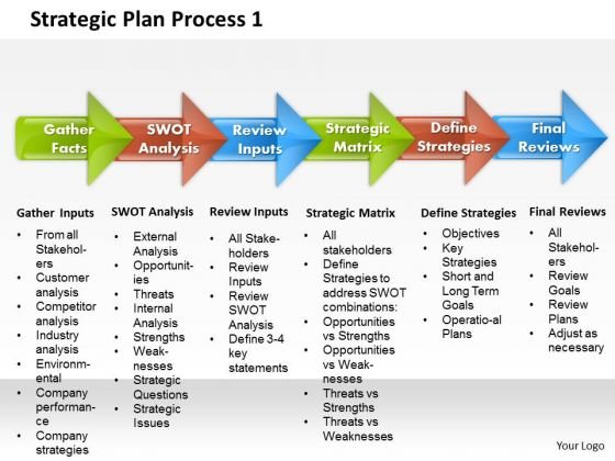 Detail Business Process Review Template Koleksi Nomer 32 Detail Business Process Review Template Koleksi Nomer 32