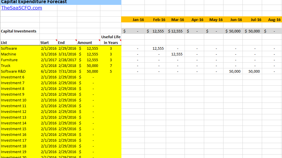 Detail Capex And Opex Budget Template Koleksi Nomer 12 Detail Capex And Opex Budget Template Koleksi Nomer 12