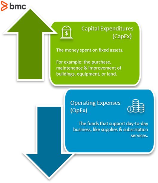 Detail Capex And Opex Budget Template Koleksi Nomer 37 Detail Capex And Opex Budget Template Koleksi Nomer 37