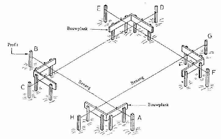 Detail Cara Boplang Pondasi Rumah Koleksi Nomer 10 Detail Cara Boplang Pondasi Rumah Koleksi Nomer 10