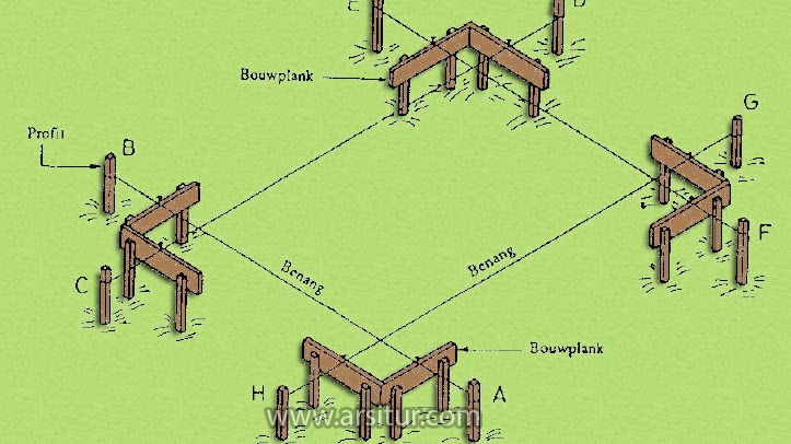 Detail Cara Boplang Pondasi Rumah Koleksi Nomer 19 Detail Cara Boplang Pondasi Rumah Koleksi Nomer 19