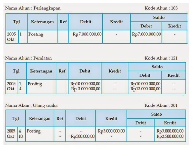 Detail Cara Membuat Buku Besar Akuntansi Koleksi Nomer 31 Detail Cara Membuat Buku Besar Akuntansi Koleksi Nomer 31