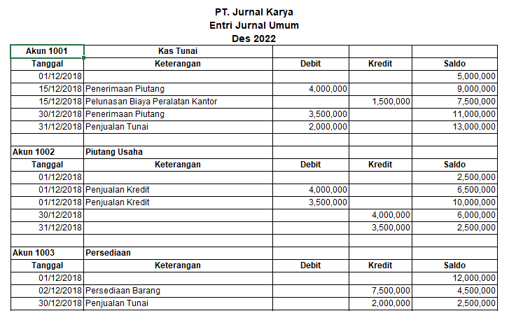 Cara Membuat Buku Besar Di Excel Cara Membuat Buku Besar Di Excel