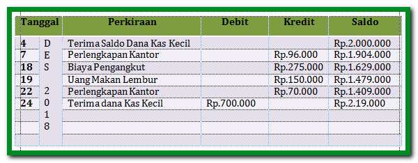 Detail Cara Membuat Buku Kas Kecil Koleksi Nomer 20 Detail Cara Membuat Buku Kas Kecil Koleksi Nomer 20