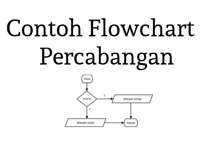 Detail Cara Membuat Flowchart Di Flowgorithm Koleksi Nomer 22 Detail Cara Membuat Flowchart Di Flowgorithm Koleksi Nomer 22