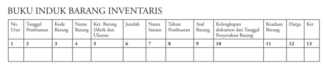 Detail Cara Mengisi Buku Inventaris Barang Koleksi Nomer 13 Detail Cara Mengisi Buku Inventaris Barang Koleksi Nomer 13