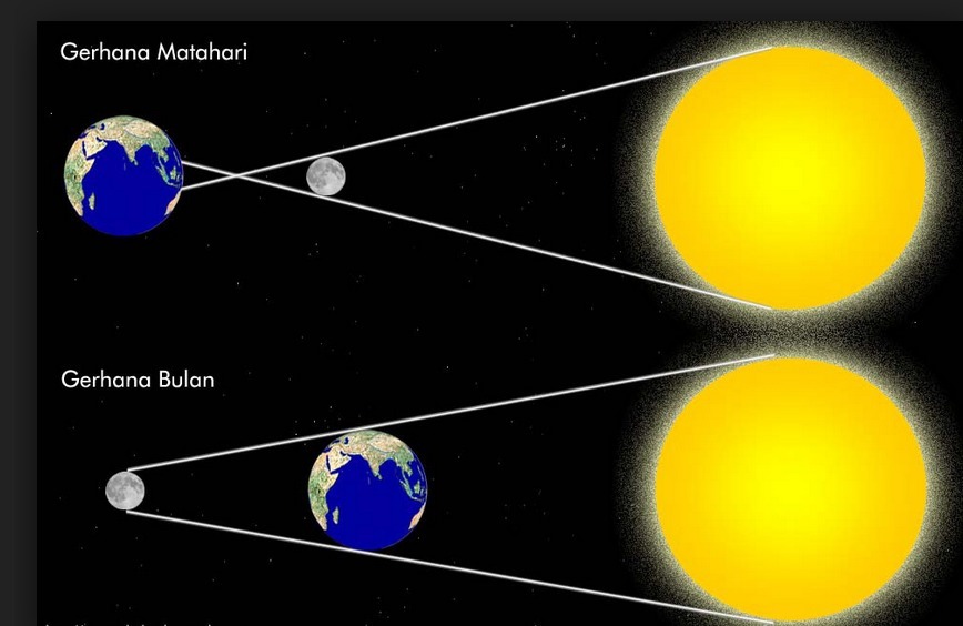 Detail Carilah Gambar Gerhana Bulan Dan Gerhana Matahari Koleksi Nomer 1 Detail Carilah Gambar Gerhana Bulan Dan Gerhana Matahari Koleksi Nomer 1