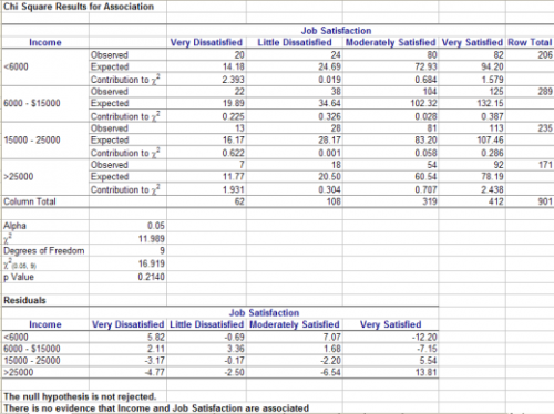 Detail Chi Square Test Excel Template Koleksi Nomer 30 Detail Chi Square Test Excel Template Koleksi Nomer 30