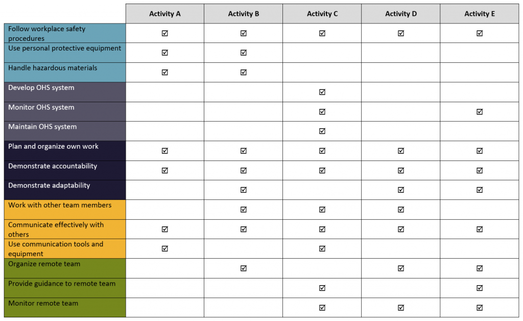 Competency Model Template - 49+ Koleksi Gambar Competency Model Template - 49+ Koleksi Gambar