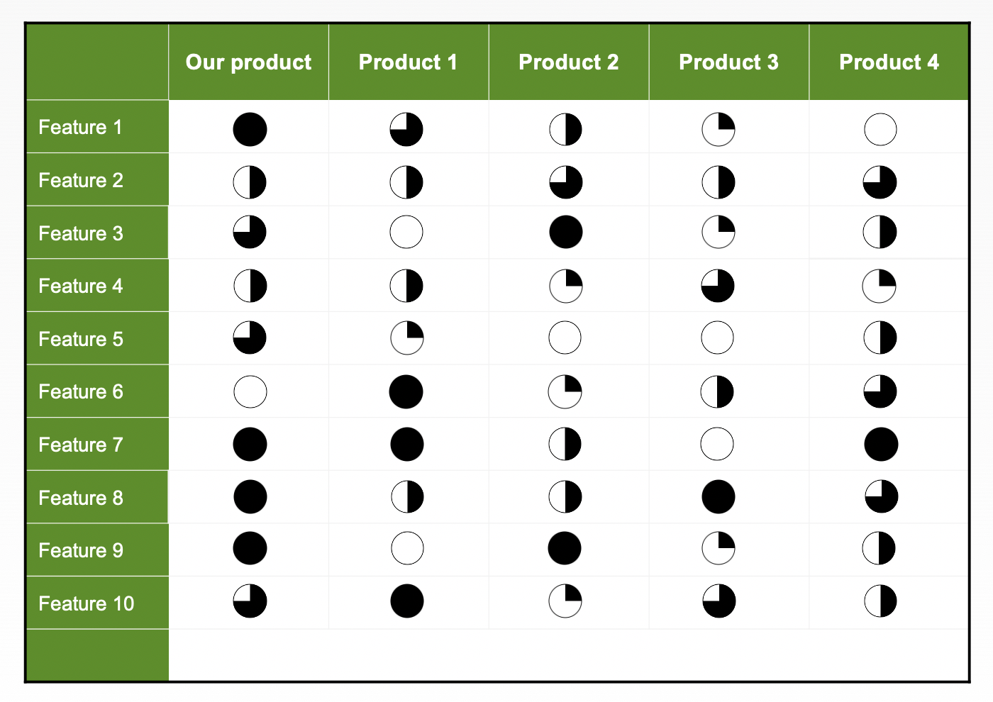 Detail Competitive Analysis Matrix Template Koleksi Nomer 13 Detail Competitive Analysis Matrix Template Koleksi Nomer 13