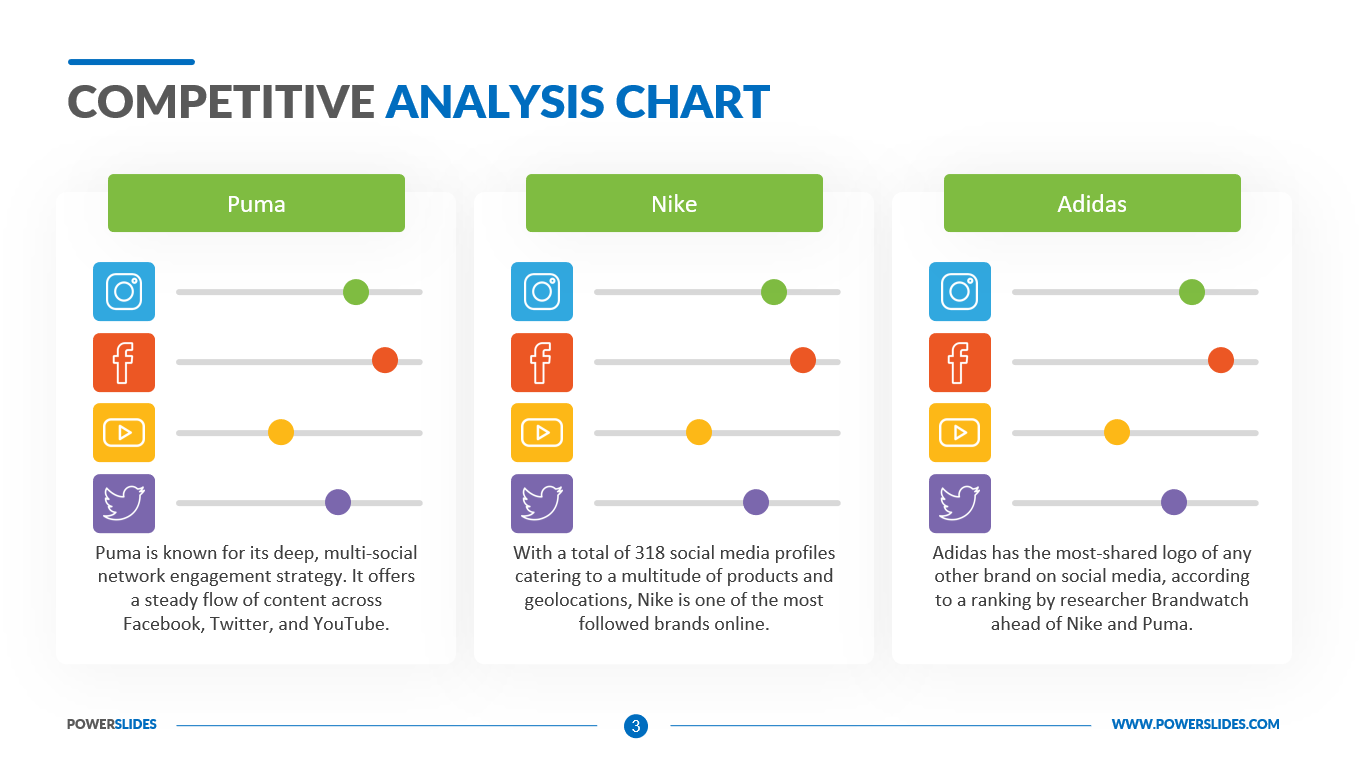 Detail Competitive Analysis Matrix Template Koleksi Nomer 16 Detail Competitive Analysis Matrix Template Koleksi Nomer 16