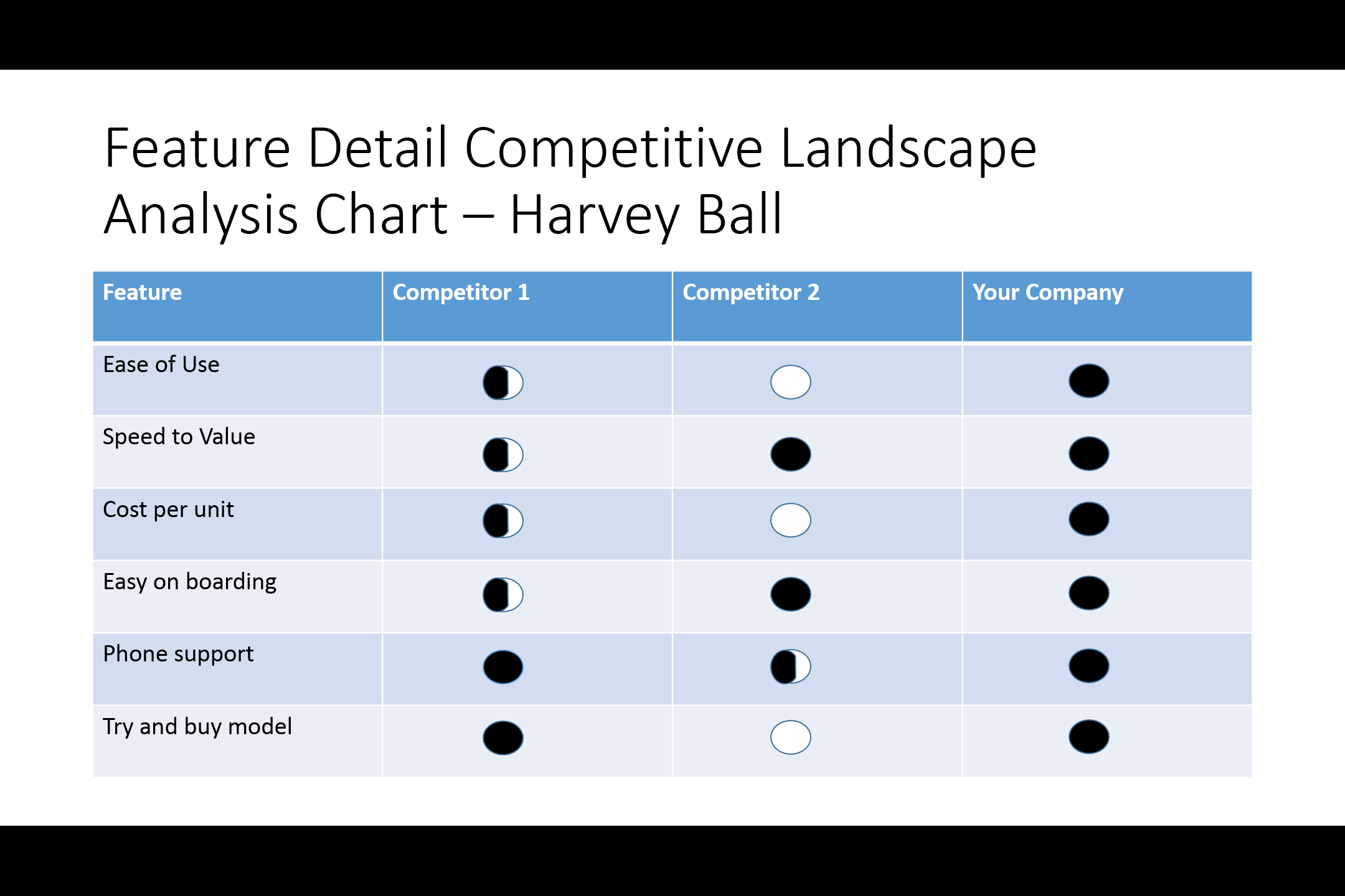 Detail Competitive Analysis Matrix Template Koleksi Nomer 23 Detail Competitive Analysis Matrix Template Koleksi Nomer 23
