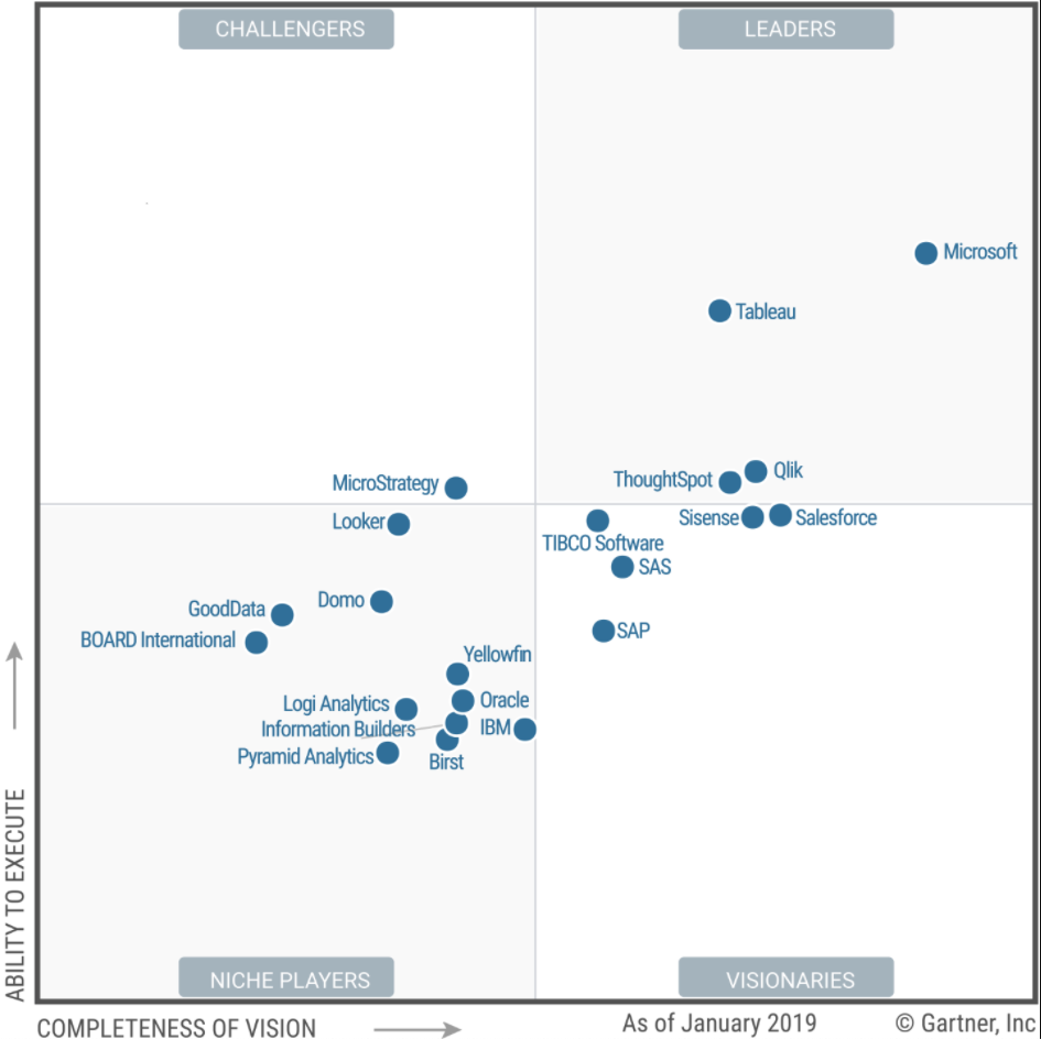 Detail Competitive Analysis Matrix Template Koleksi Nomer 45 Detail Competitive Analysis Matrix Template Koleksi Nomer 45
