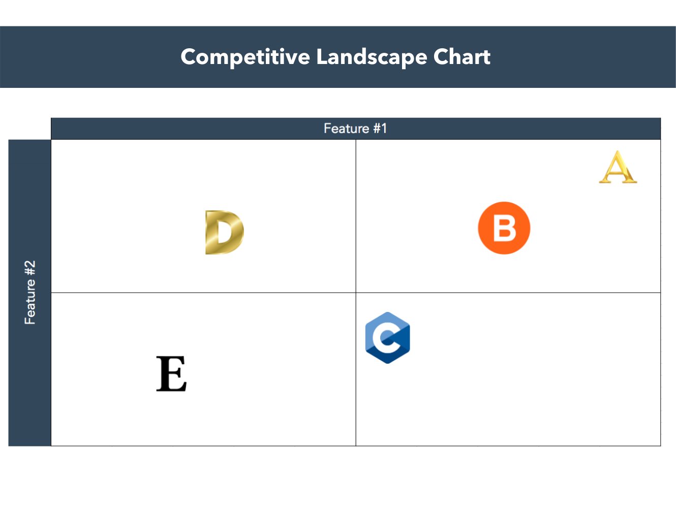 Detail Competitive Analysis Matrix Template Koleksi Nomer 10