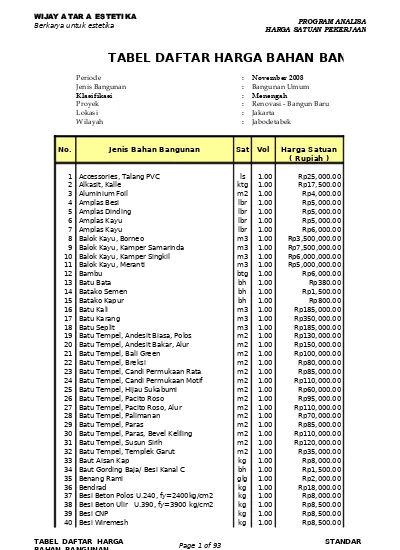 Detail Contoh Analisa Harga Satuan Koleksi Nomer 29 Detail Contoh Analisa Harga Satuan Koleksi Nomer 29