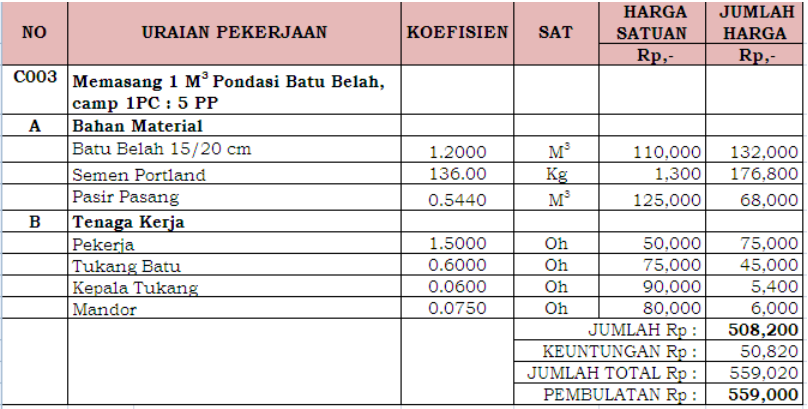 Detail Contoh Analisa Harga Satuan Koleksi Nomer 6 Detail Contoh Analisa Harga Satuan Koleksi Nomer 6