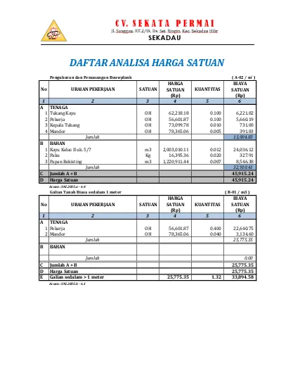 Detail Contoh Analisa Harga Satuan Koleksi Nomer 43 Detail Contoh Analisa Harga Satuan Koleksi Nomer 43