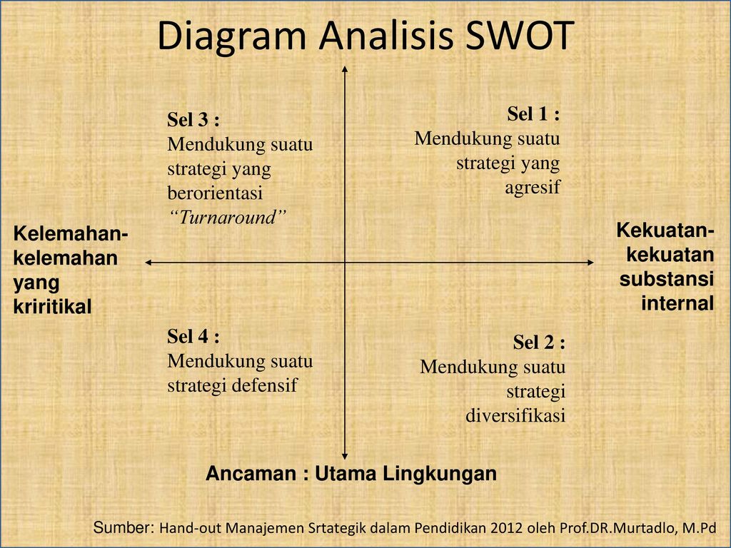Detail Contoh Analisis Swot Sekolah Koleksi Nomer 16 