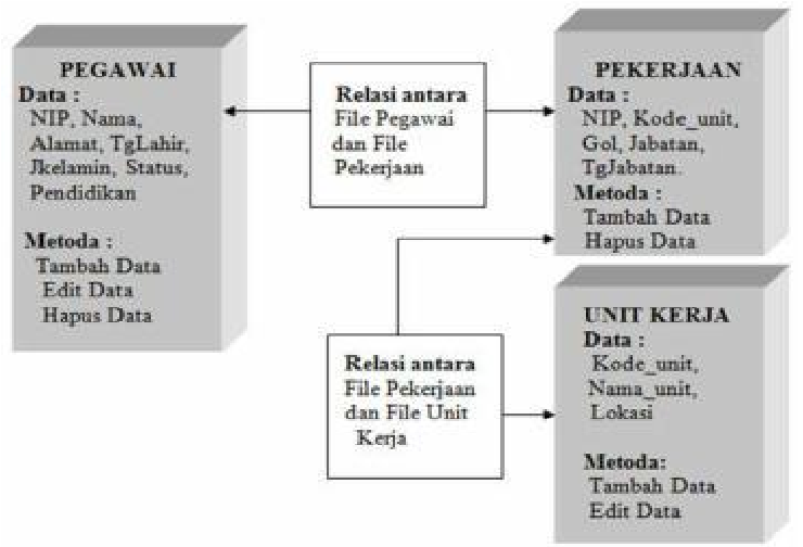 Contoh Basis Data Dalam Kehidupan Sehari Hari - 45+ Koleksi Gambar Contoh Basis Data Dalam Kehidupan Sehari Hari - 45+ Koleksi Gambar