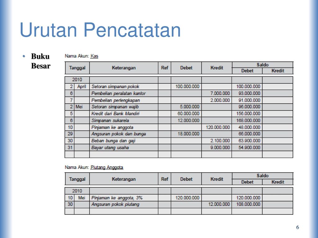 Detail Contoh Buku Koperasi Simpan Pinjam Koleksi Nomer 8 Detail Contoh Buku Koperasi Simpan Pinjam Koleksi Nomer 8