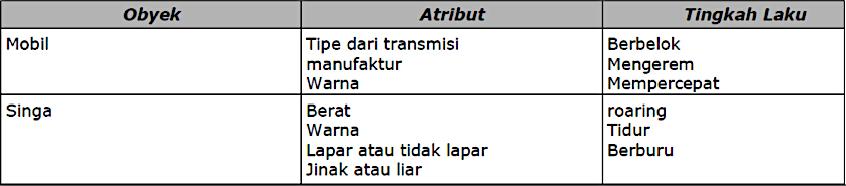 Detail Contoh Class Dan Objek Koleksi Nomer 11 8049