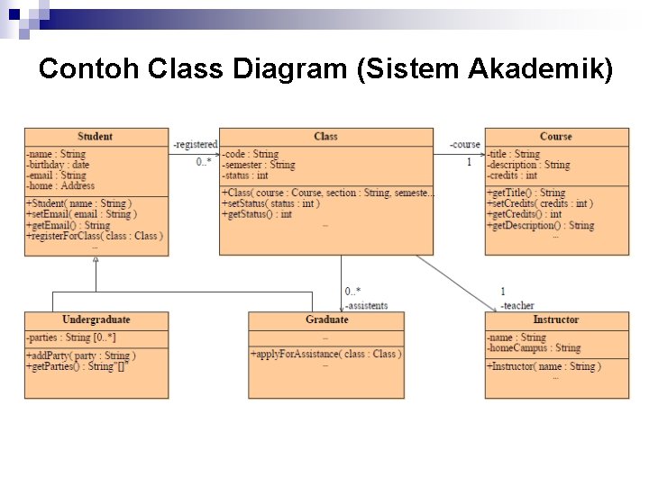 Detail Contoh Class Diagram Koleksi Nomer 48 Detail Contoh Class Diagram Koleksi Nomer 48