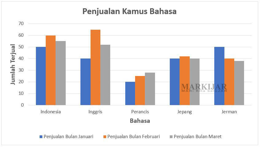 Detail Contoh Diagram Batang Dan Penjelasannya Koleksi Nomer 18 Detail Contoh Diagram Batang Dan Penjelasannya Koleksi Nomer 18