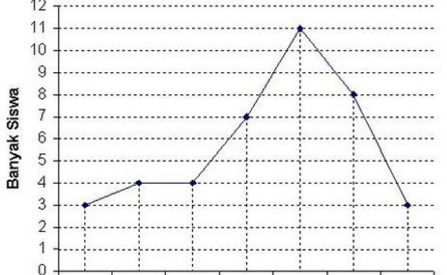 Detail Contoh Diagram Batang Dan Penjelasannya Koleksi Nomer 40 Detail Contoh Diagram Batang Dan Penjelasannya Koleksi Nomer 40