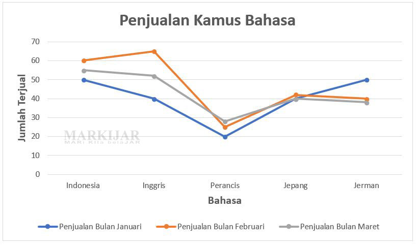 Detail Contoh Diagram Batang Dan Penjelasannya Koleksi Nomer 47 Detail Contoh Diagram Batang Dan Penjelasannya Koleksi Nomer 47
