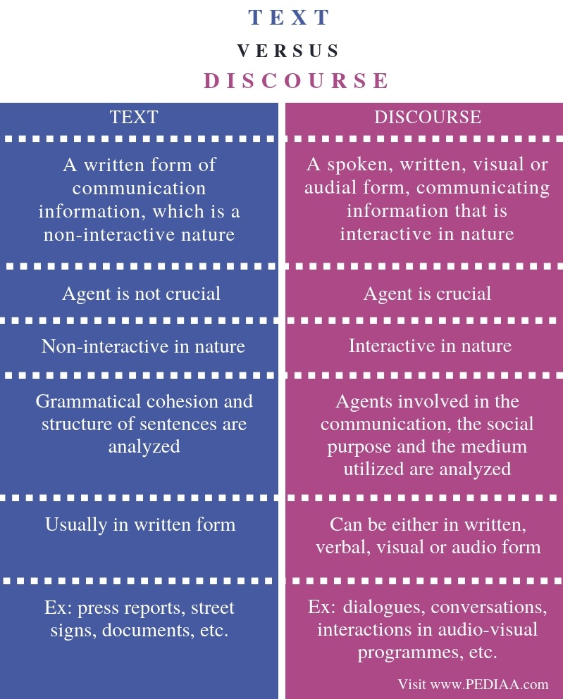 Detail Contoh Discourse Analysis Koleksi Nomer 53 Detail Contoh Discourse Analysis Koleksi Nomer 53