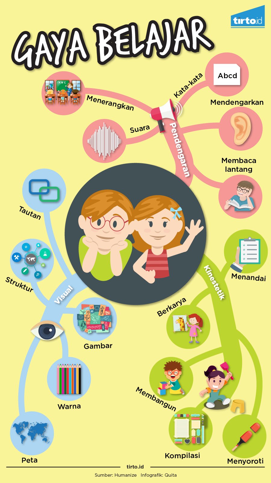 Contoh Gaya Belajar Visual - 48+ Koleksi Gambar Contoh Gaya Belajar Visual - 48+ Koleksi Gambar