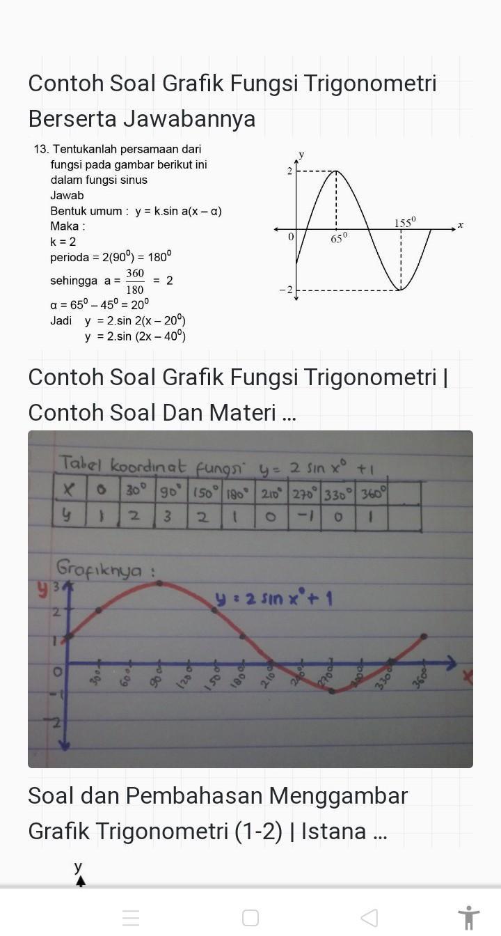 Contoh Grafik Fungsi Trigonometri 54 Koleksi Gambar