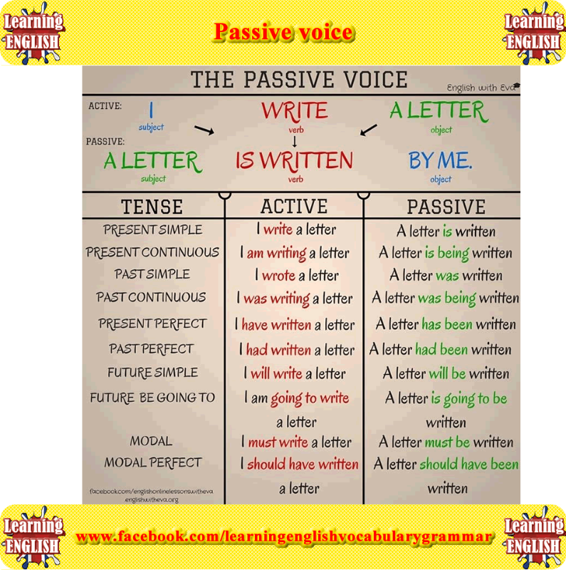 Detail Contoh Kalimat Passive Voice Simple Future Tense Koleksi Nomer 25 Detail Contoh Kalimat Passive Voice Simple Future Tense Koleksi Nomer 25