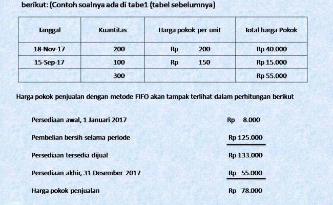 Detail Contoh Kartu Persediaan Metode Fifo Perpetual Koleksi Nomer 36 Detail Contoh Kartu Persediaan Metode Fifo Perpetual Koleksi Nomer 36