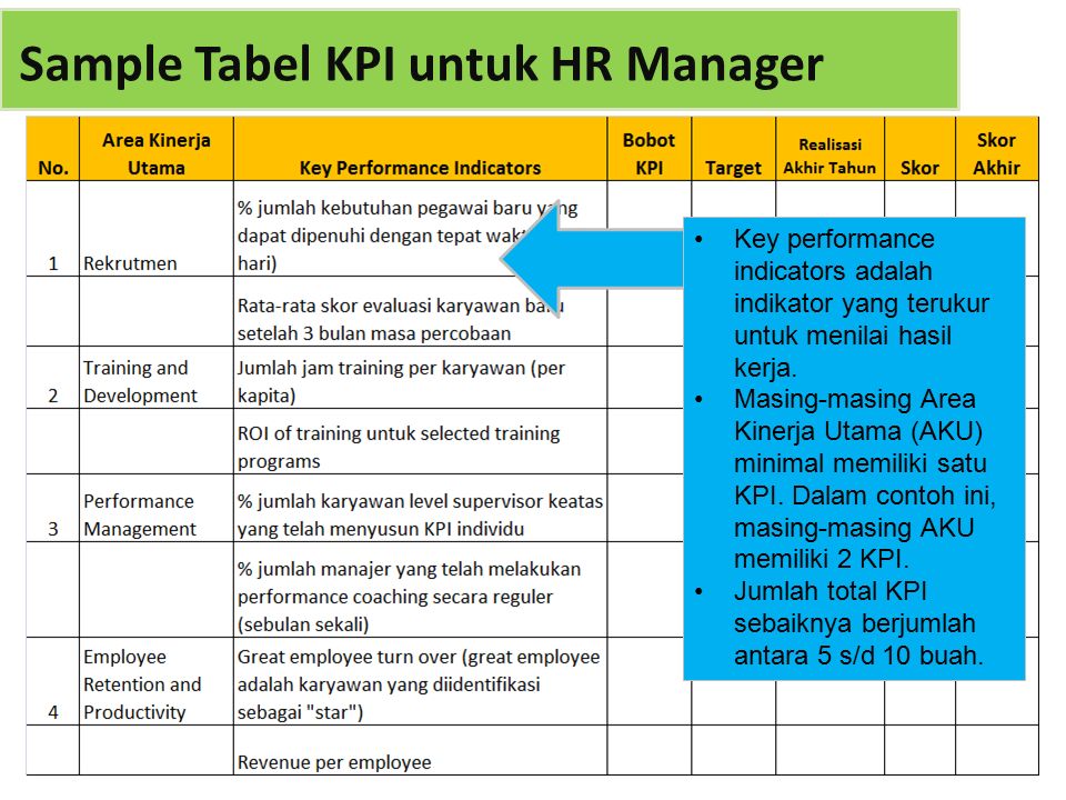 Contoh Kpi Karyawan Excel - 44+ Koleksi Gambar Contoh Kpi Karyawan Excel - 44+ Koleksi Gambar