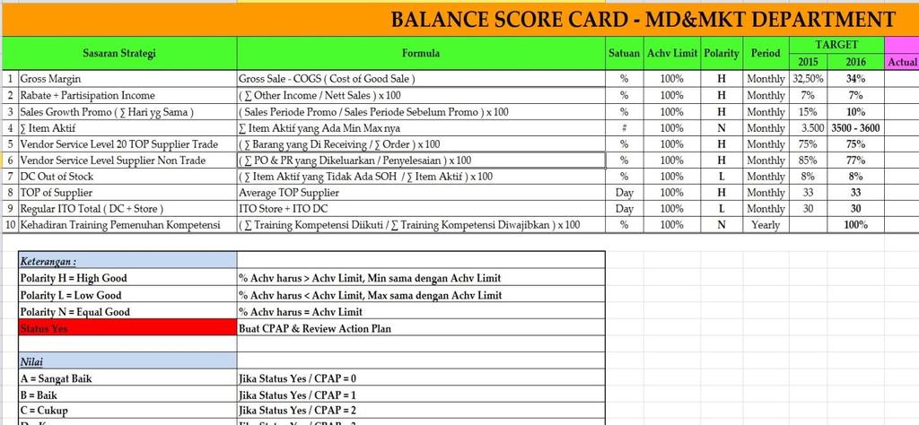 Contoh Kpi Karyawan Excel - 44+ Koleksi Gambar Contoh Kpi Karyawan Excel - 44+ Koleksi Gambar