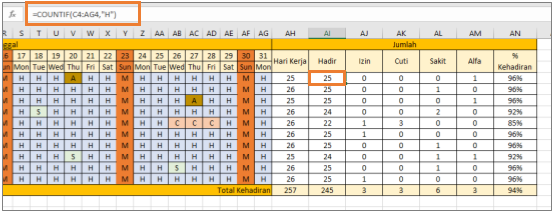 Contoh Kpi Karyawan Excel - 44+ Koleksi Gambar Contoh Kpi Karyawan Excel - 44+ Koleksi Gambar