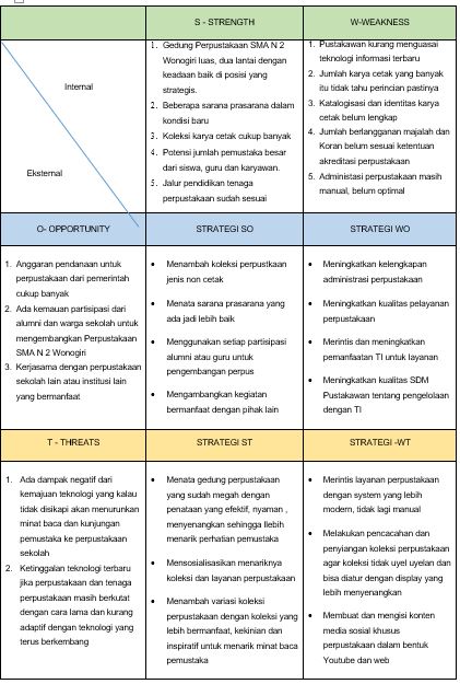 Detail Contoh Matriks Analisis Swot Koleksi Nomer 39 Detail Contoh Matriks Analisis Swot Koleksi Nomer 39