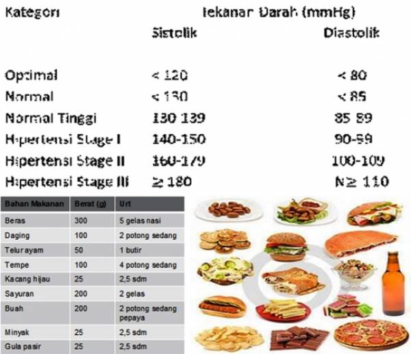 Detail Contoh Menu Sehari Untuk Penderita Hipertensi Koleksi Nomer 1 Detail Contoh Menu Sehari Untuk Penderita Hipertensi Koleksi Nomer 1