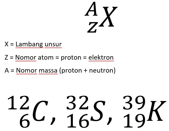 Detail Contoh Nomor Atom Dan Nomor Massa Koleksi Nomer 15 Detail Contoh Nomor Atom Dan Nomor Massa Koleksi Nomer 15