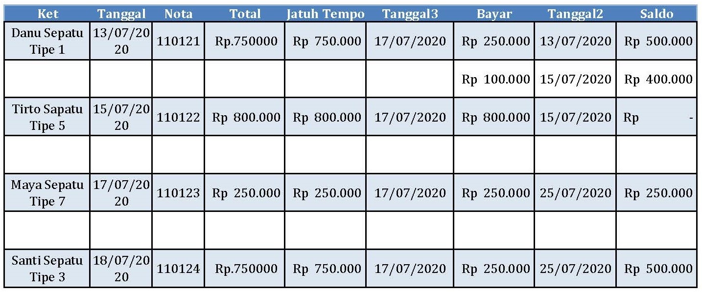 Detail Contoh Pembukuan Toko Baju Koleksi Nomer 36 Detail Contoh Pembukuan Toko Baju Koleksi Nomer 36