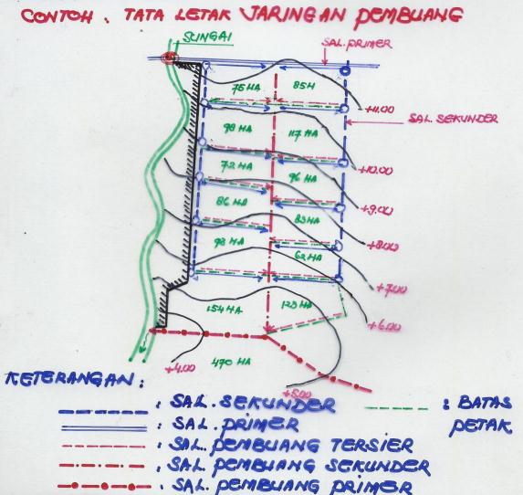 Detail Contoh Perhitungan Saluran Irigasi Koleksi Nomer 36 Detail Contoh Perhitungan Saluran Irigasi Koleksi Nomer 36