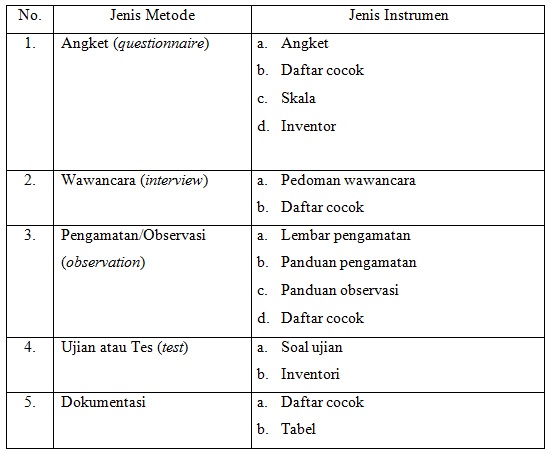 Detail Contoh Pertanyaan Wawancara Penelitian Kualitatif Pendidikan