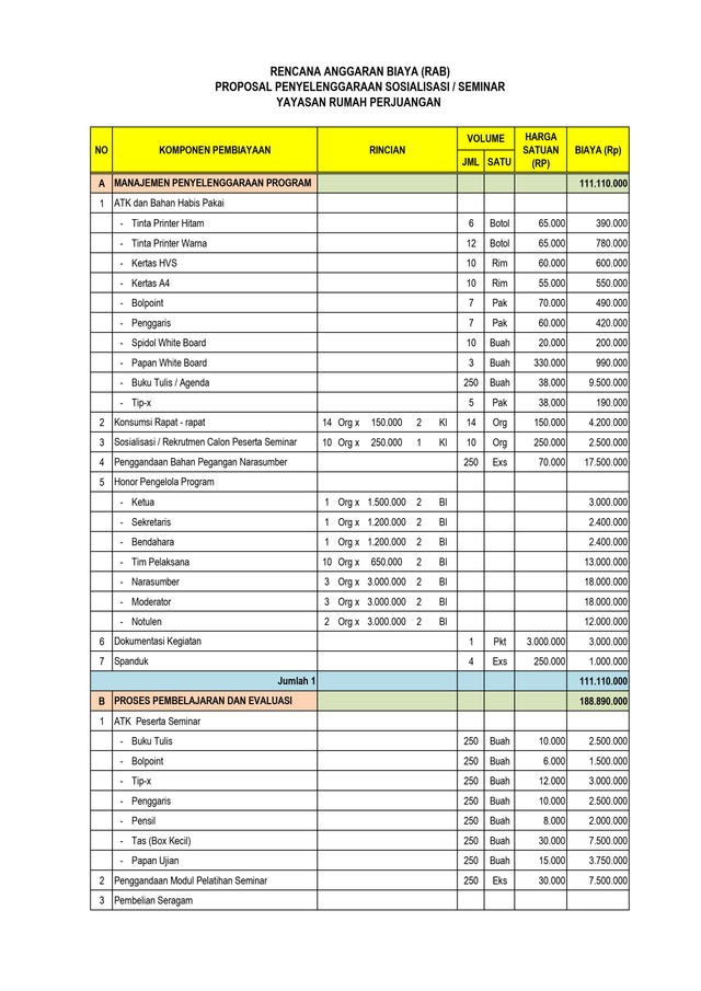 Contoh Rincian Anggaran Biaya - 49+ Koleksi Gambar Contoh Rincian Anggaran Biaya - 49+ Koleksi Gambar